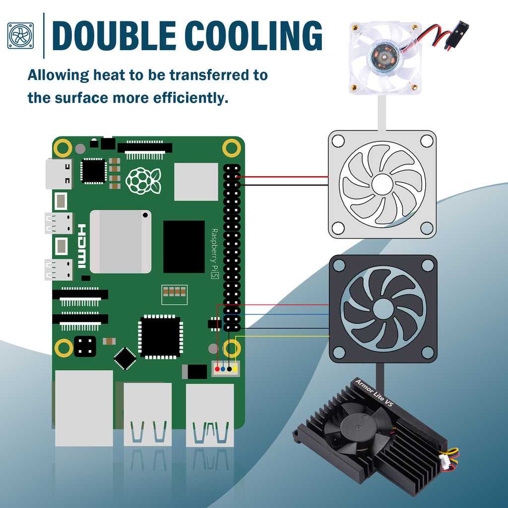 DIN Rail ABS Case with Armor Lite V5 Cooler for Raspberry Pi 5 – 52Pi Store