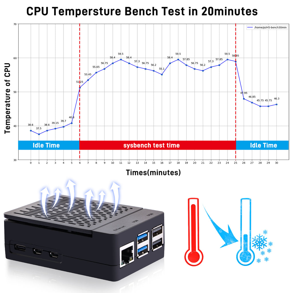 52Pi Starter Kit for Raspberry Pi 5 8GB, with Raspberry Pi 5 8GB Board ...