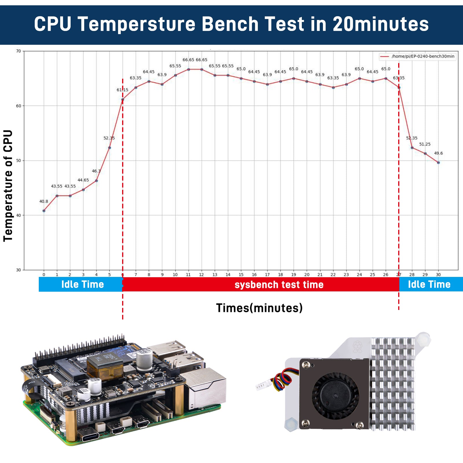 52Pi M.2 NVME M-KEY PoE+ Hat with Official Pi 5 Active Cooler for Rasp ...