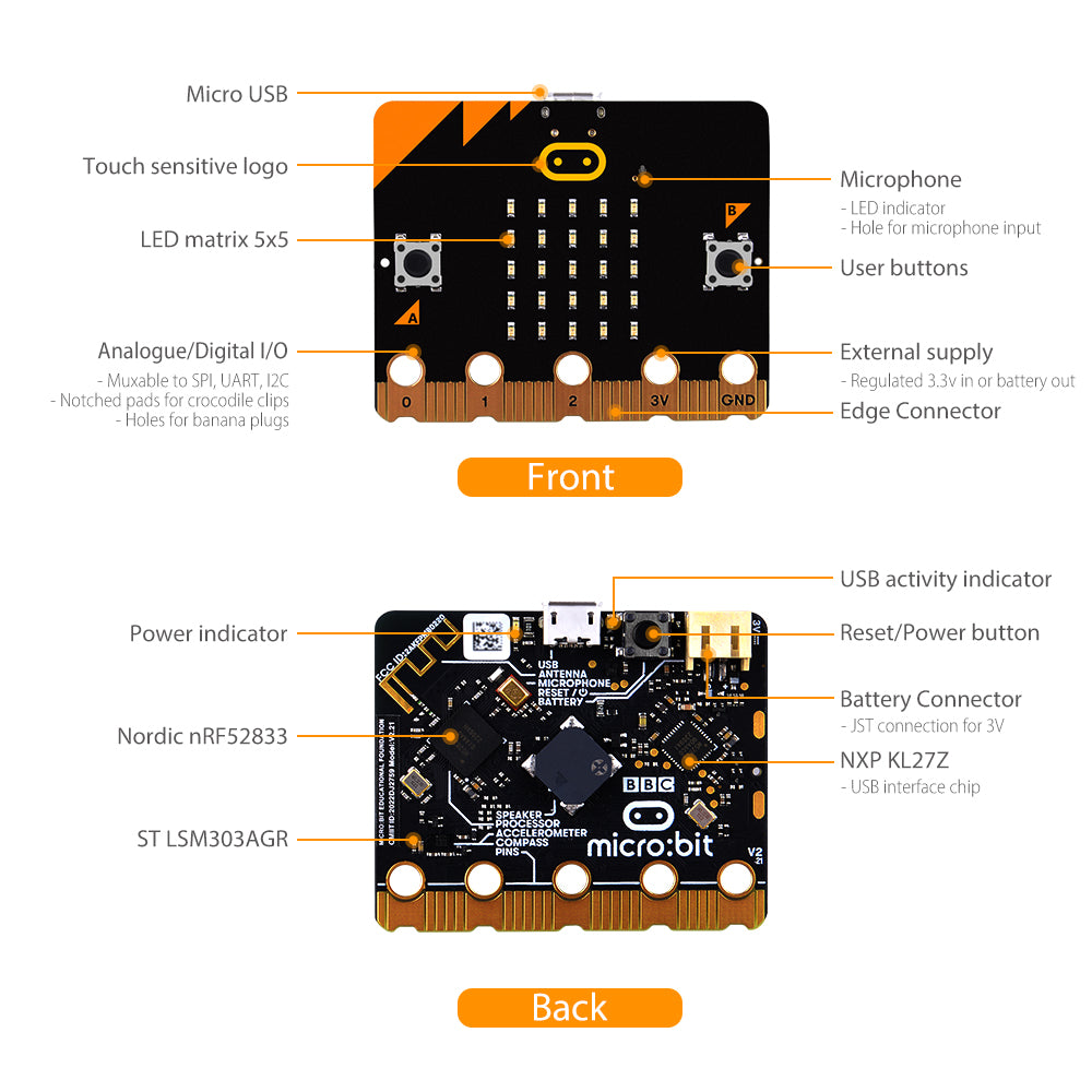 52Pi BBC Micro:bit Basic Starter Kit (V2 Included), Blocks and Python ...