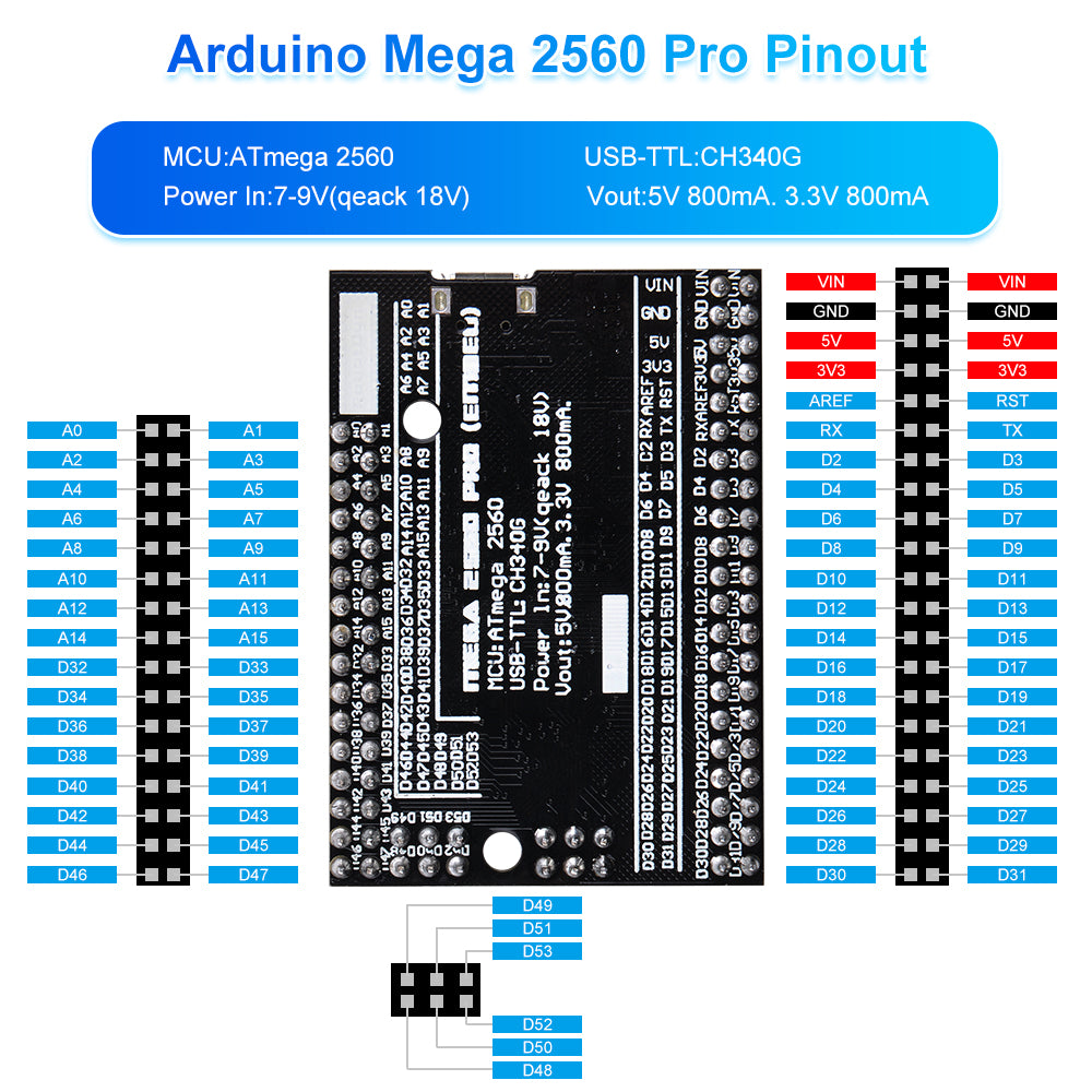 52Pi Development Boards Ultimate Starter Kit Raspberry Pi Pico, Arduin ...